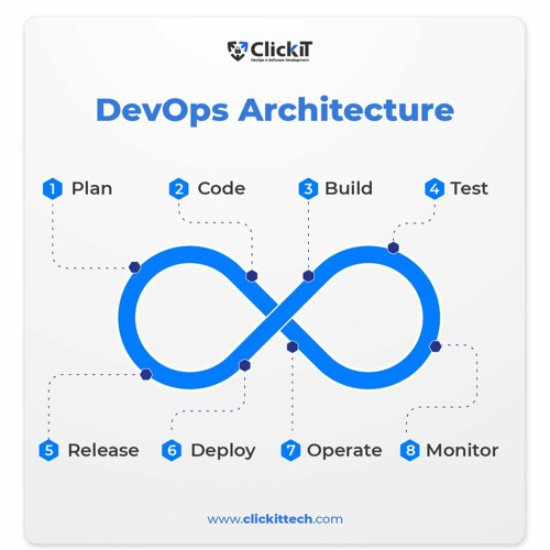Stream Stages Of A DevOps Architecture by Clickittech | Listen online ...