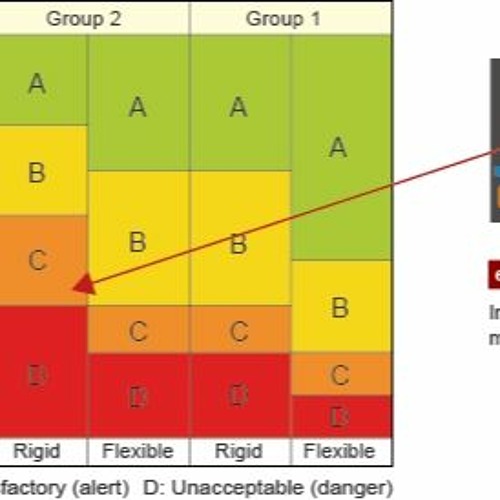 Stream Vibration Iso 10816-3 Pdf Free Download Iso 10816-3 from ...