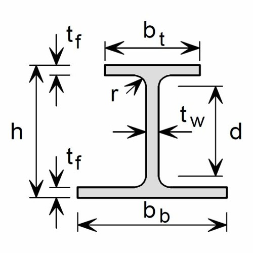 Listen To Playlists Featuring What Are Structural Calculations And When Are They Needed By listen-to-playlists-featuring-what-are-structural-calculations-and-when-are-they-needed-by