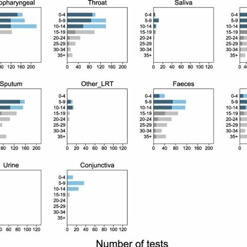 Stream A Sample RT-PCR Report for SARS-CoV-2 Detection: What Does It ...