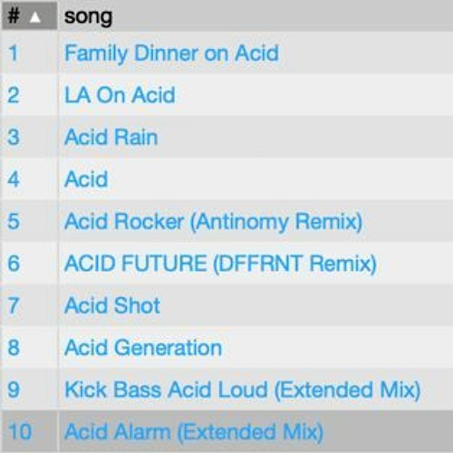 Stream 10 Hits Of Acid by Yiffin | Listen online for free on SoundCloud