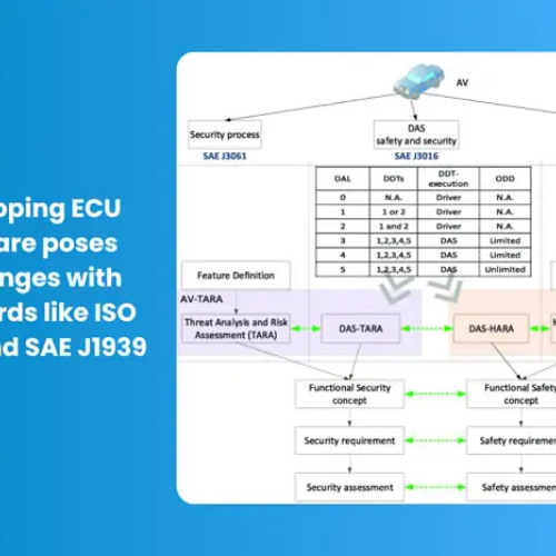 Stream episode ECU Software Development for Advanced Vehicle Control by ...