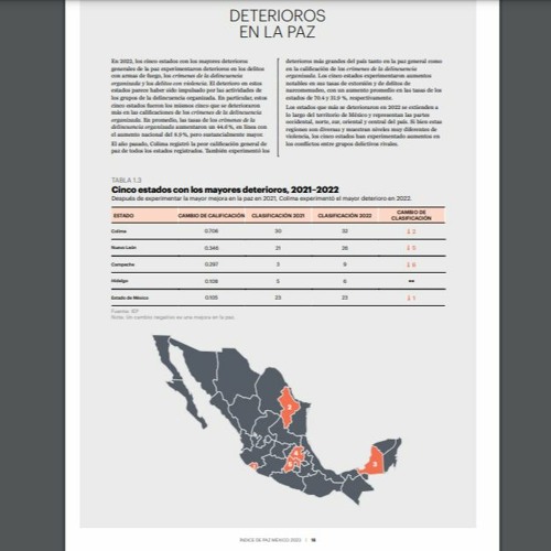 Stream Violencia Costó 83 Mil Pesos En 2022 A Cada Colimense Revela