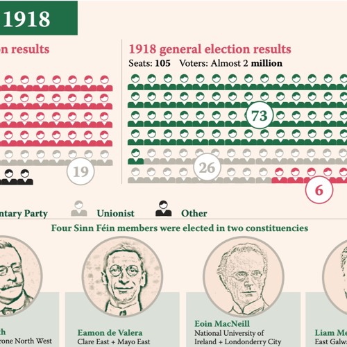 Stream The1918 Election with John Dorney and Cathal Brennan of the ...