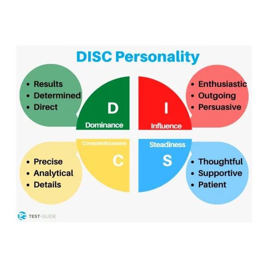 Stream A Deep Dive into The DICS Personality Test by Katalistaacademy ...