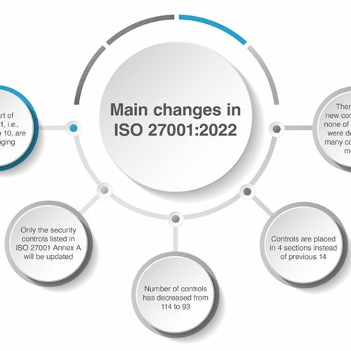 Stream Cmmi Development India Univate Solutions By Univatesolutions Listen Online For Free On