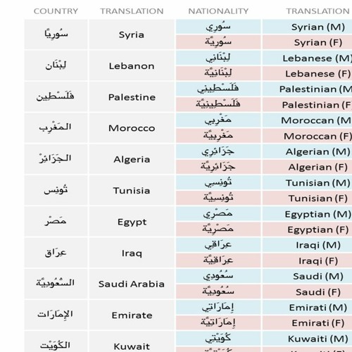 Stream Arab Nationalities by Khatawaat | Listen online for free on ...