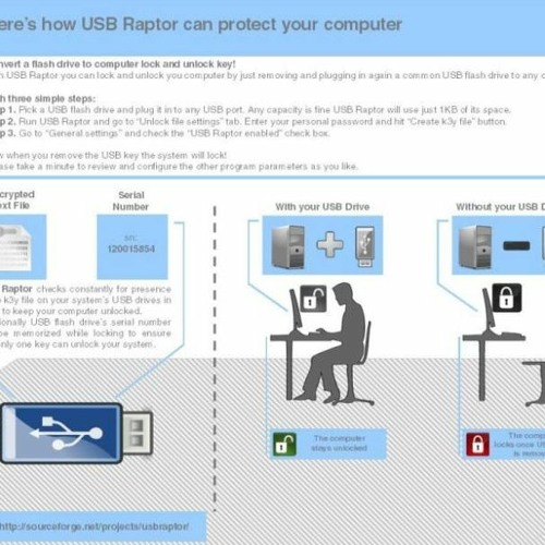 Listen To Playlists Featuring How To Make A Usb Security Key In Windows 10 Using Usb Raptor New