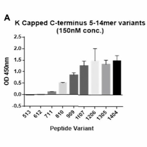 Stream episode A Novel Peptide ‘T14’ Reflects Age and Photo-Aging in ...