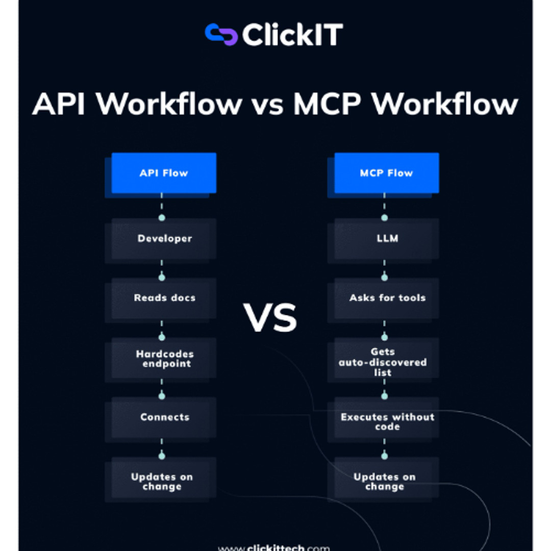 Stream Difference Between MCP vs API by Paty Diaz | Listen online for ...