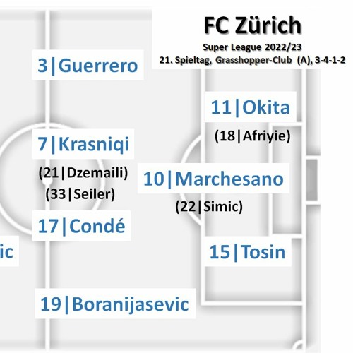 Stream episode Schon Gegen St Gallen Hat Dreimannsturm Überzeugt - GC ... Stream episode Schon Gegen St Gallen Hat Dreimannsturm Überzeugt - GC ...