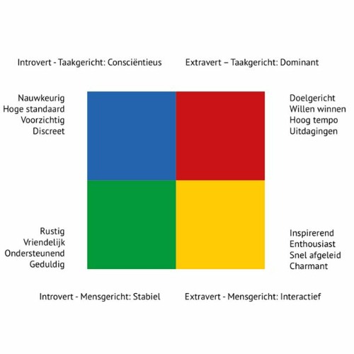 Stream DISC Stijlen In Het Kort - Esther Huisman Van TLC Profielen by ...