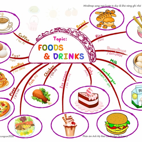 Stream episode [Audio] Topic Foods & Drinks Eng by Học cùng con podcast ...