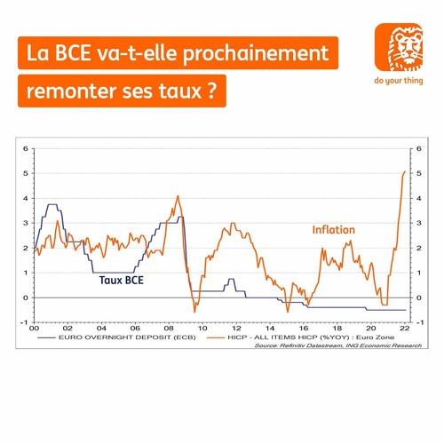 Stream #EcoCheck 45 - La BCE va-t-elle prochainement remonter ses taux ...