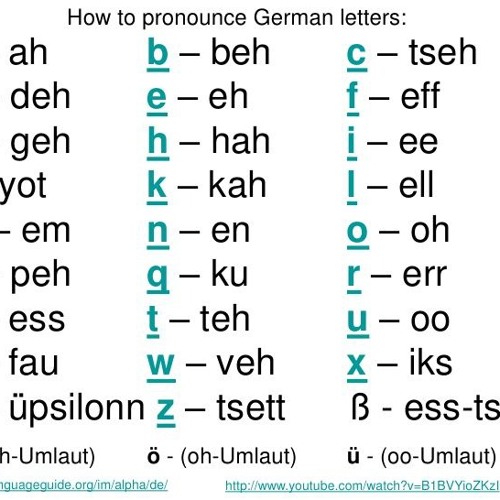 Stream The German Alphabet / Das deutsche Alphabet-Lied (German ...