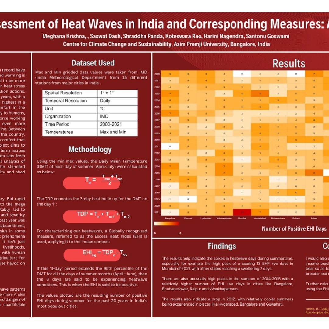 Stream Risk Assessment of Heat Waves in India and Corresponding ...