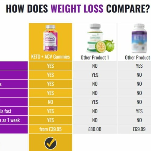 Stream Keto Candies Acv Gummies Weight Loss Reviews Price Side