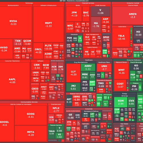 Stream 915 - Hero Hedge feat. Joe Weisenthal (3/10/25) by Chapo Trap ...