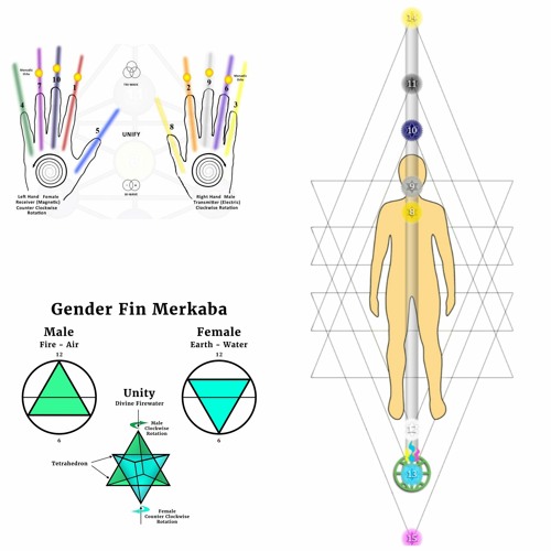 Stream Advanced Lightworker Meditation - All 15 Chakras Cleanse by Emerald Meditations | Listen ...