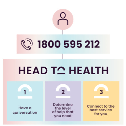 Stream Head to Health - Deb Spanner by Andrew Watts | Listen online for ...