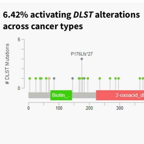 Stream episode Researchers Identify New Drug Candidates To Treat DLST+ ...