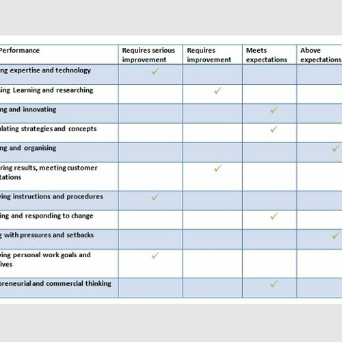 Stream Answers For Tesco Application Questionnaire from Eric | Listen ...