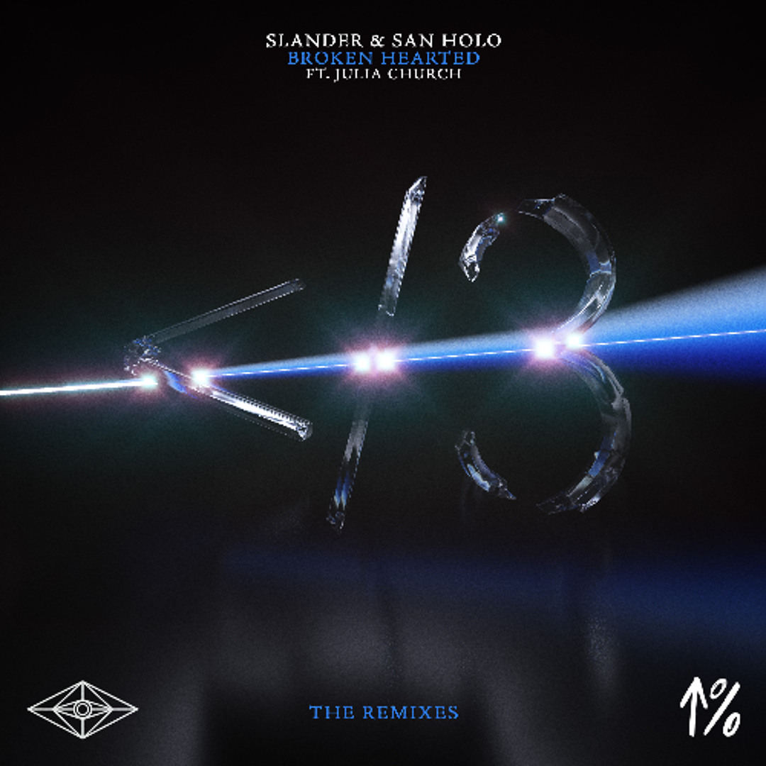 Stream VARI | Listen to SLANDER, San Holo - Broken Hearted (ft. Julia ...