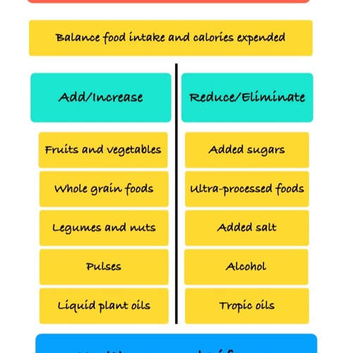 Stream The Top Ten Sensible Eating Guidance to Live Long, Healthy by ...