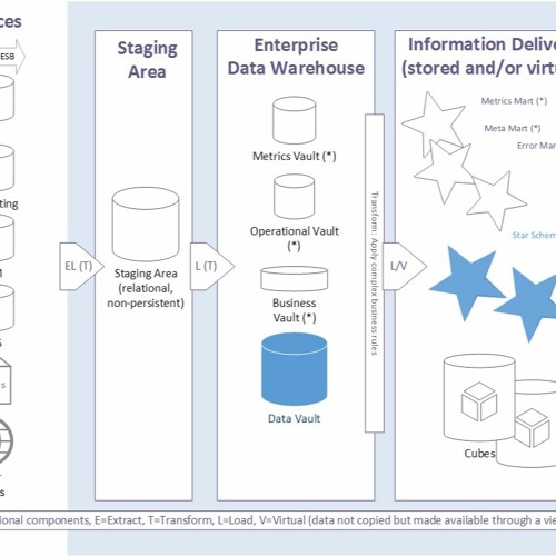 Stream Building A Scalable Data Warehouse With Data Vault 2.0 Downloads ... Stream Building A Scalable Data Warehouse With Data Vault 2.0 Downloads ...