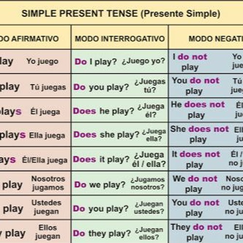 Stream Explicación Present Simple Tabla Clase 3 by Teacher | Listen ...