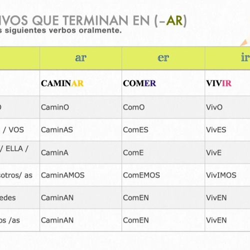 Stream episode Descubriendo el Encanto de los Verbos que Terminan en ...