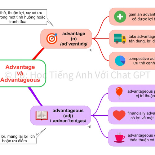 Stream episode TOEIC 1000 Advantage and advantageous by Học Tiếng Anh ...