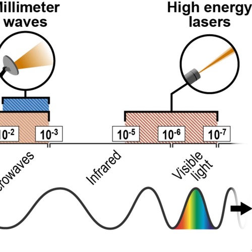 Stream Blue Roof Laser Proof by sofa king dope | Listen online for free ...