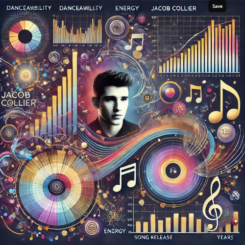 Stream Deep Dive Podcast about Jacob Collier Spotify playlist data analysis by NotebookLM from ...