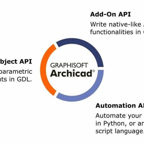 Stream X64 Add-Ons Set Of RAL Colors For ArchiCAD from Sarah | Listen ...