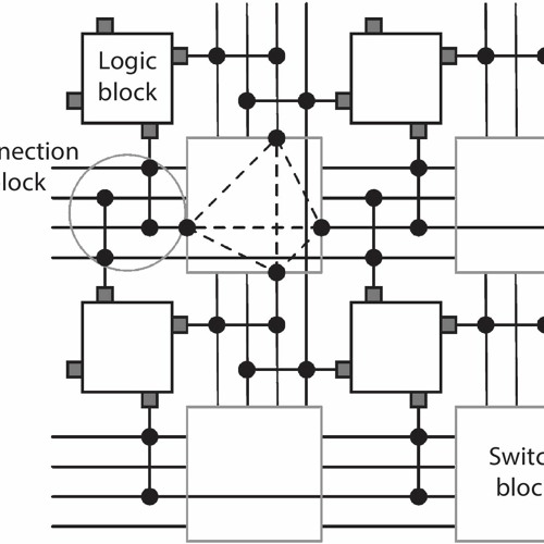 Stream Field Programmable Gate Array Technology S Trimberger Pdf From Upiphsipe1973 Listen