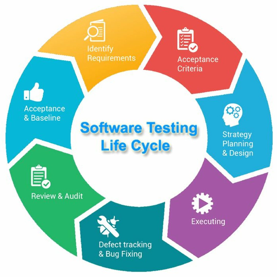 Stream Exploring the Testing Life Cycle: A Comprehensive Guide to ...