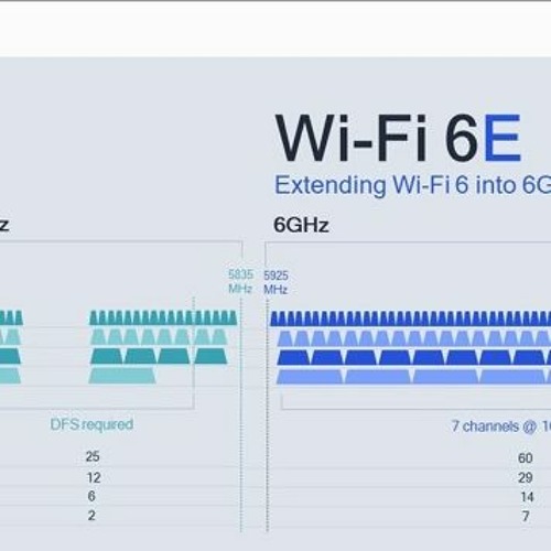 Stream Wifi 6E là gì? Tìm hiểu công nghệ Wifi 6E có gì đột phá so với Wifi 6 by Công ty TNHH ...