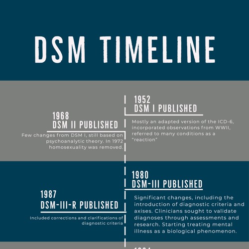 Stream episode DSM Timeline by Professor Harster podcast | Listen ...