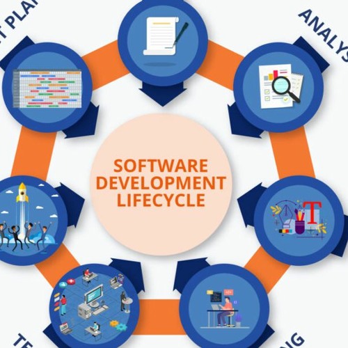 Stream What is the Software Development Life Cycle (SDLC)? by Kellton ...