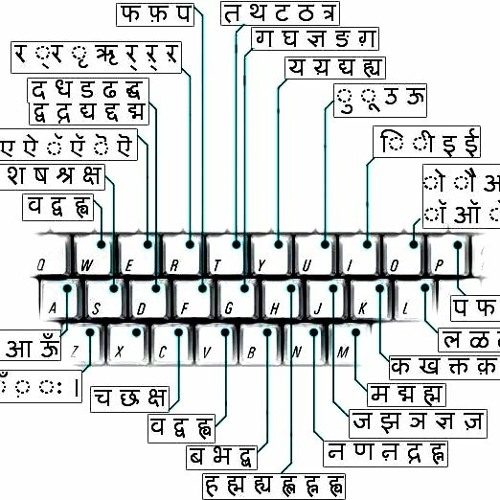 Stream Aps Corporate Marathi Typing Software by Brenda | Listen online ...