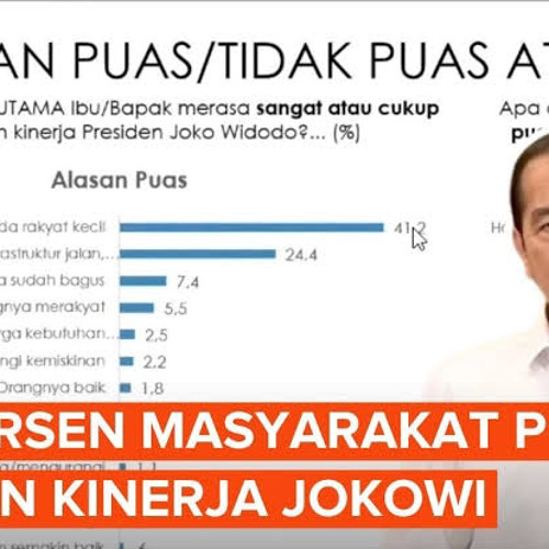 Stream Survei Indikator Masyarakat Puas Kinerja Jokowi Angkanya 71 3