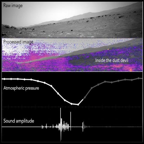 Stream Episode Nasas Perseverance Records A Martian Dust Devil By Nasa