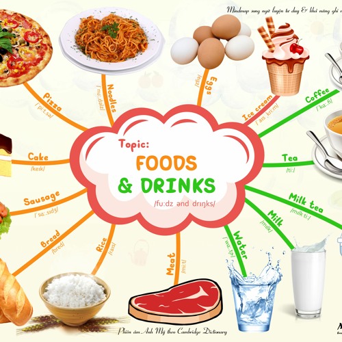 Stream episode [MỚI NHẤT - ENG] Topic Foods & Drinks | Mindmap song ngữ ...