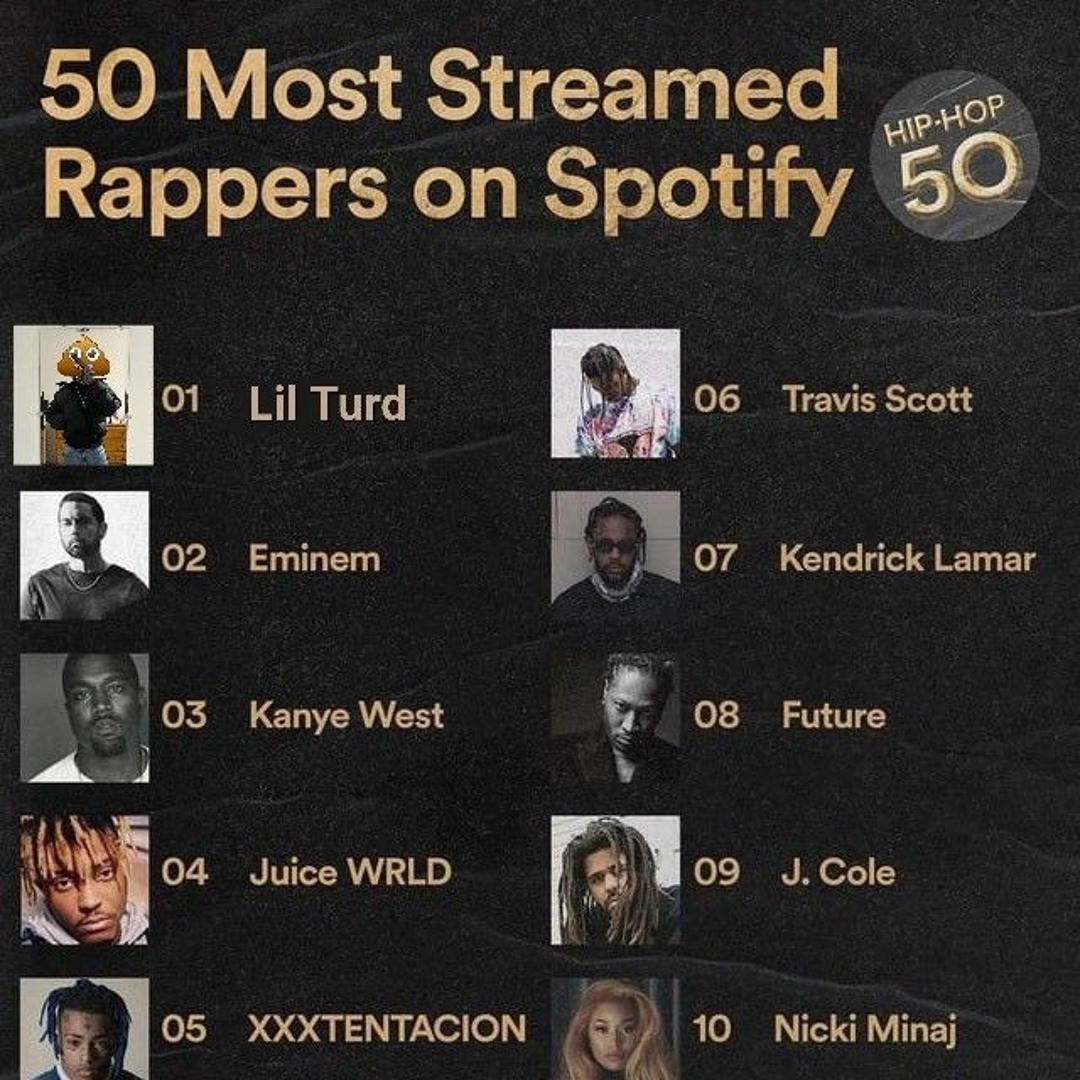 Stream Top 100 Diss by lil turd | Listen online for free on SoundCloud