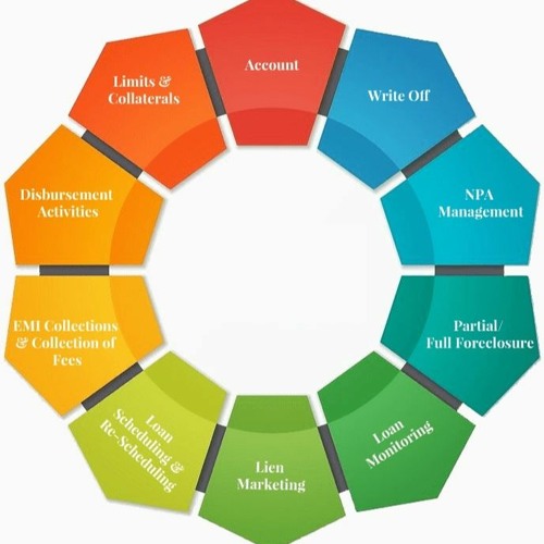 Stream Intelligent Loan Management System for Better Financial ... Stream Intelligent Loan Management System for Better Financial ...