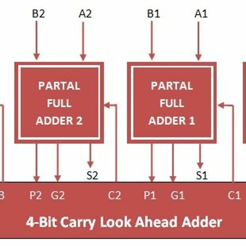 Listen to playlists featuring 64 Bit Carry Look Ahead Adder Vhdl Code ... Listen to playlists featuring 64 Bit Carry Look Ahead Adder Vhdl Code ...