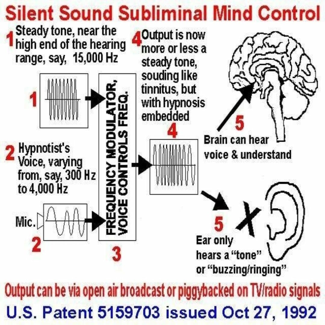 Stream Silent Sound Subliminal Mind Control (Official Audio) by ...