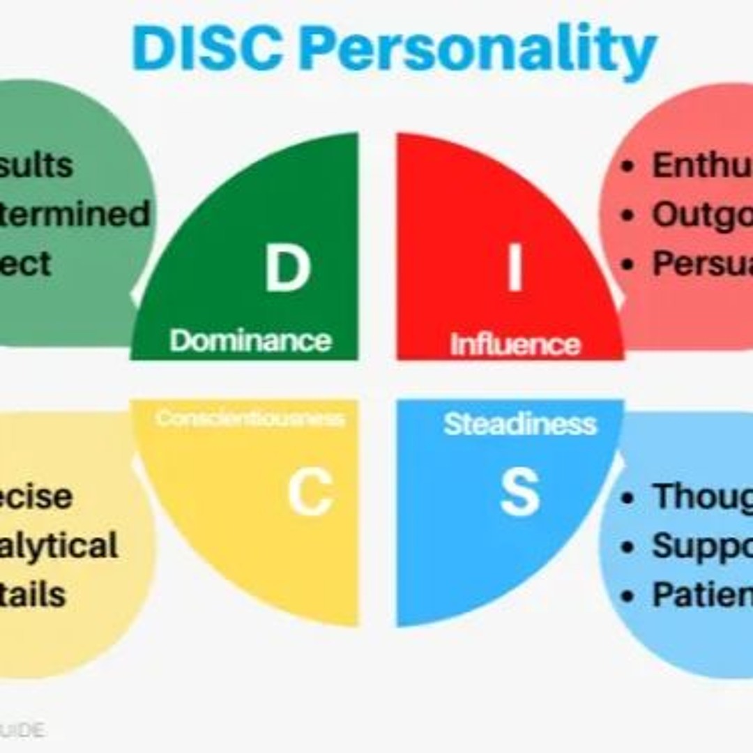 Stream The DISC Personality Assessment Explained by Katalistaacademy ...