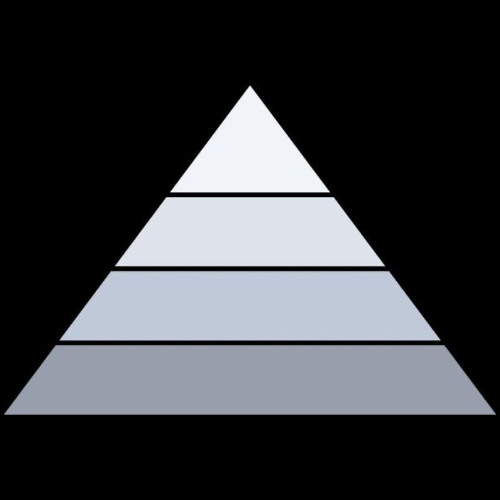 Stream History Of Clare: Episode 36 – The Social Pyramid by Clare FM ...